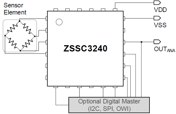 ZSSC3240 - High-End 24-Bit Sensor Signal Conditioner with Analog and Digital Output | Renesas 瑞萨电子